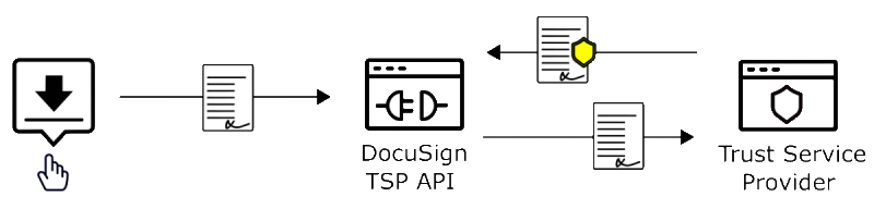 TSP 101 Overview | DocuSign